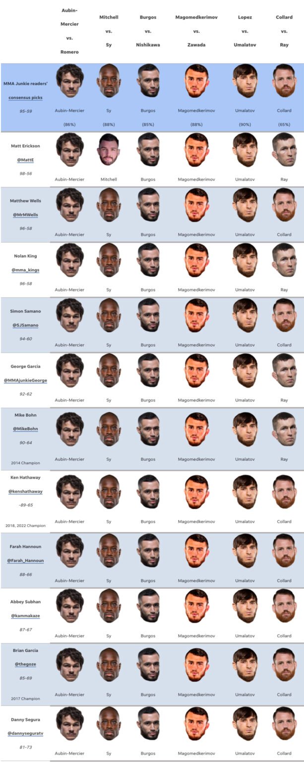 2023 PFL 6 predictions: Who's selecting upsets to shut out usual season ...